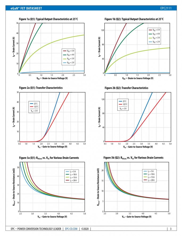 EPC2111 datasheet page 3