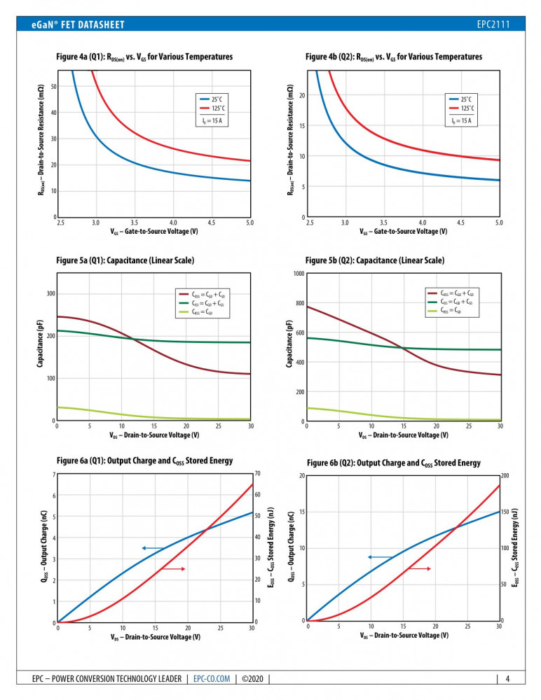 EPC2111 datasheet page 4