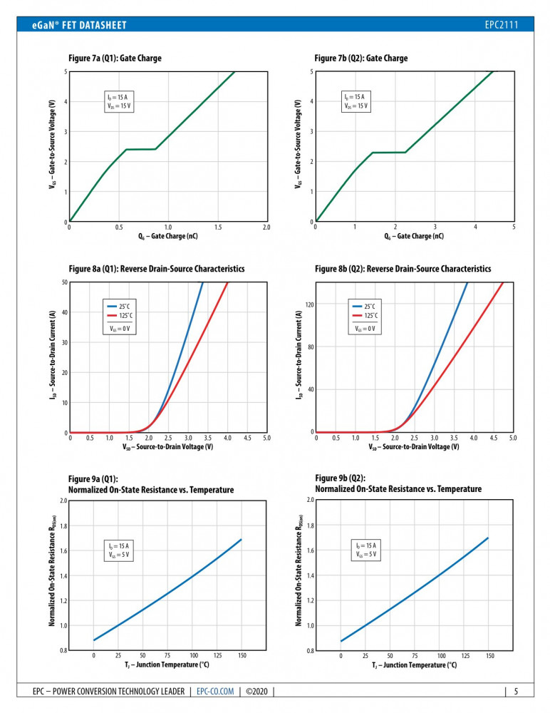 EPC2111 datasheet page 5