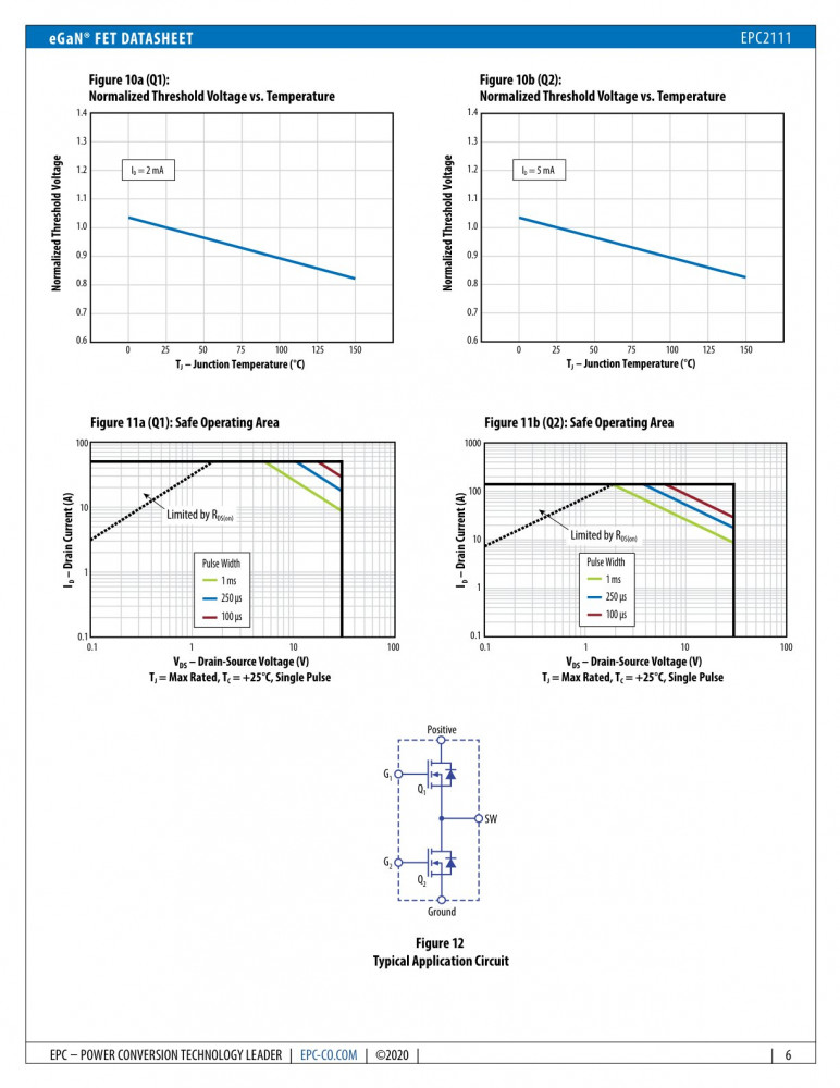 EPC2111 datasheet page 6