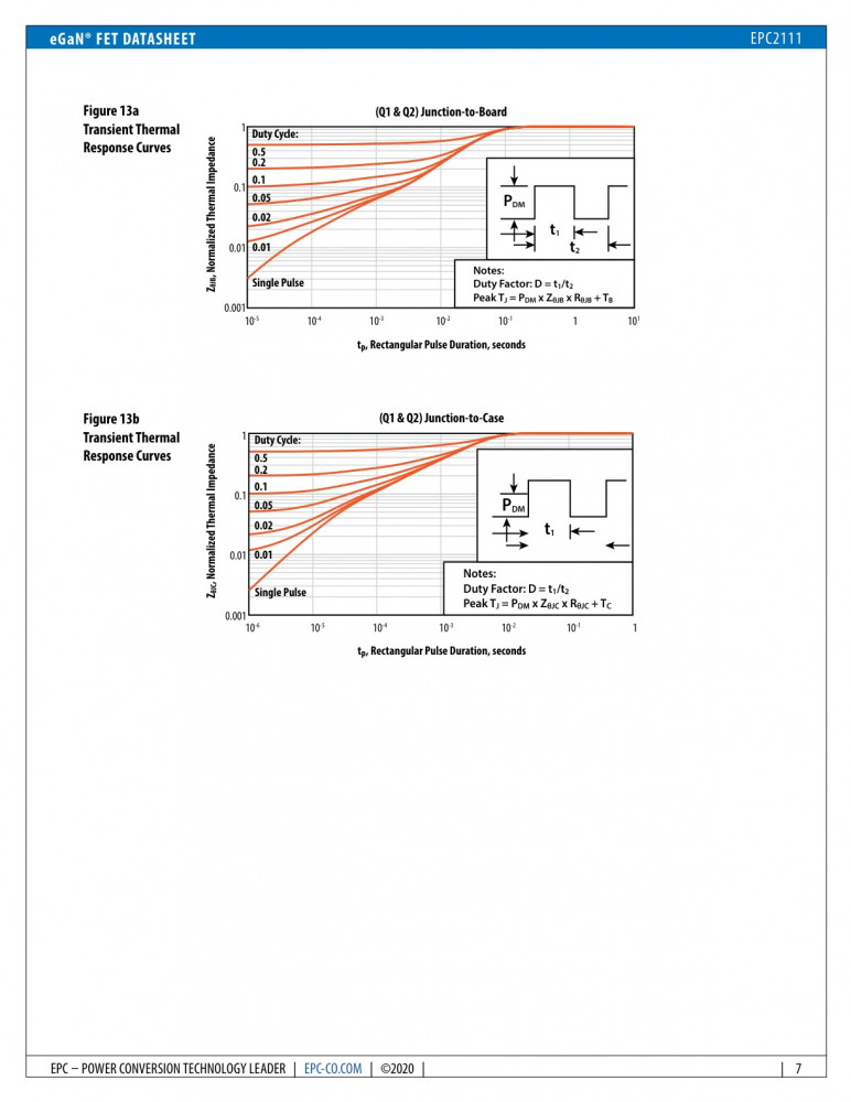 EPC2111 datasheet page 7