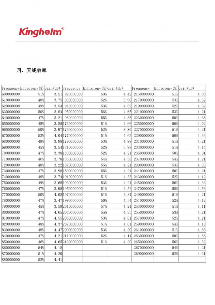 KH-4G(195)-CX-100H datasheet page 5