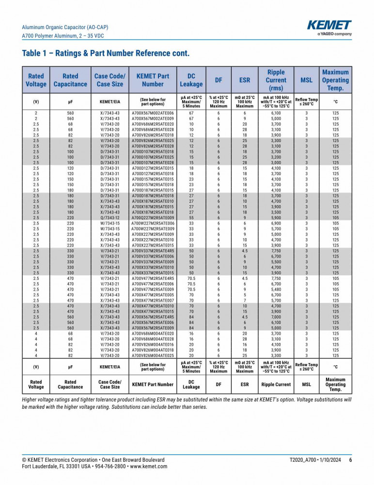 KEMET A700 datasheet page 6