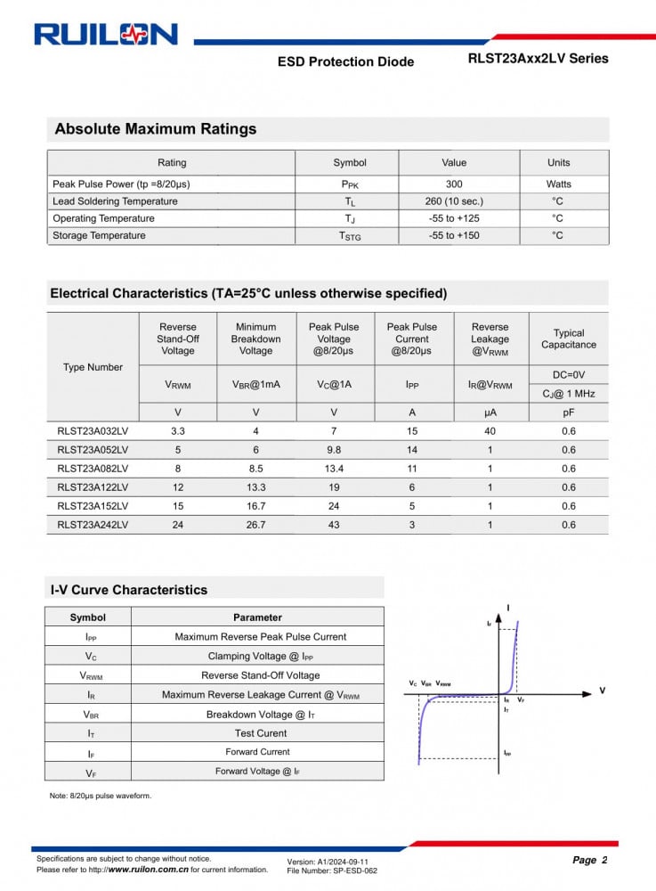 RLST23A052LV datasheet page 2