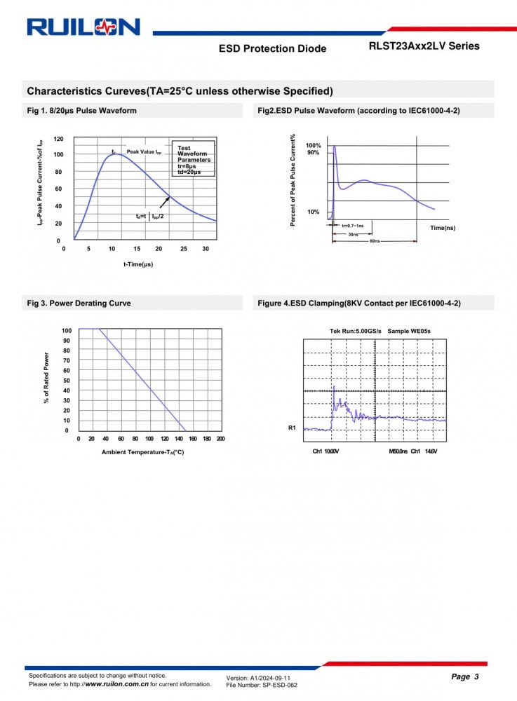 RLST23A052LV datasheet page 3
