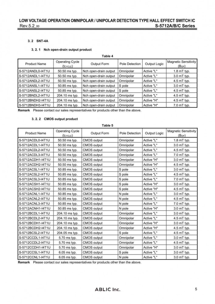 ABLIC S-5712 datasheet page 5