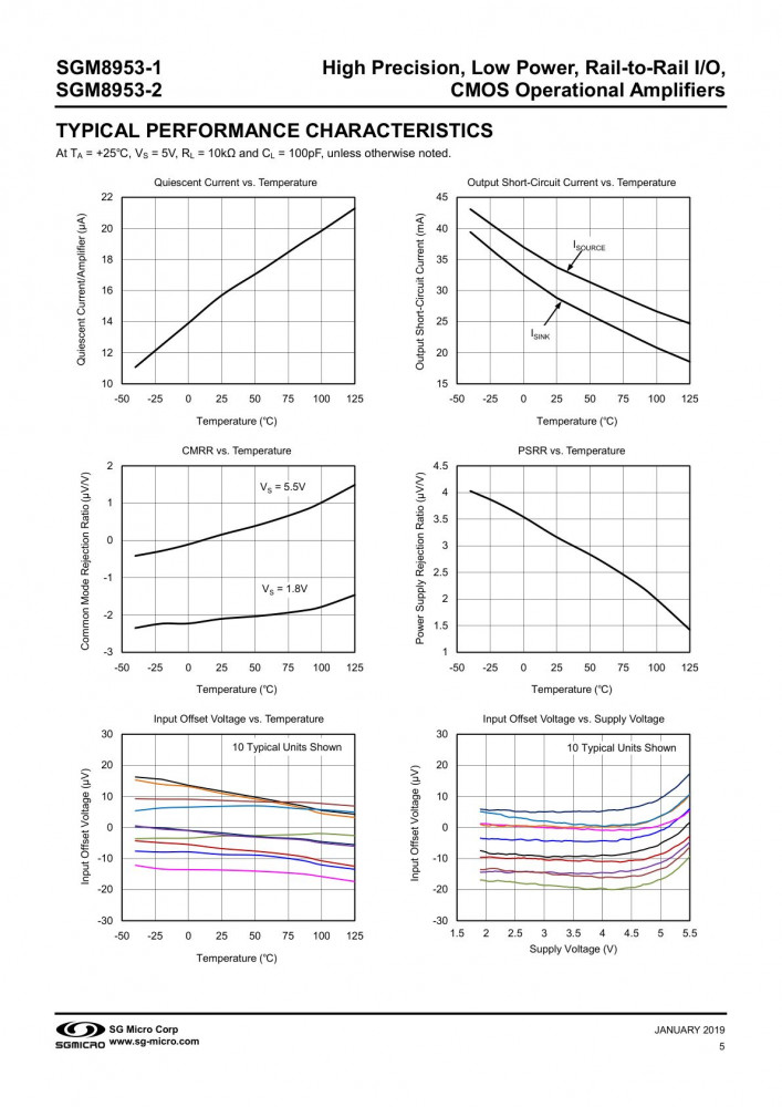 SGM8953 datasheet page 5