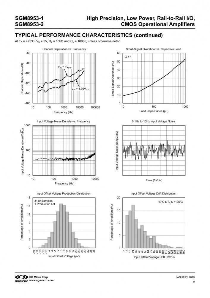 SGM8953 datasheet page 9