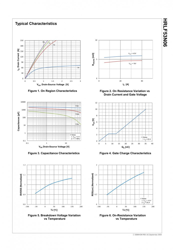HRLF53N06 datasheet page 3