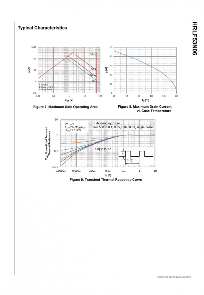 HRLF53N06 datasheet page 4