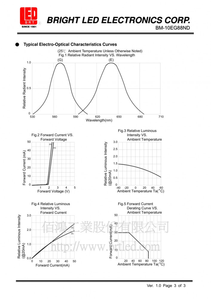 BM-10EG88ND ratings and electro-optical characteristics, datasheet page 3