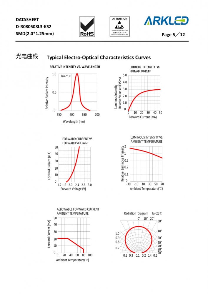 D-R080508L3-KS2 datasheet page 5