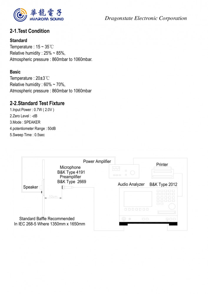 HDK-160906ZA-2P1 frequency response page