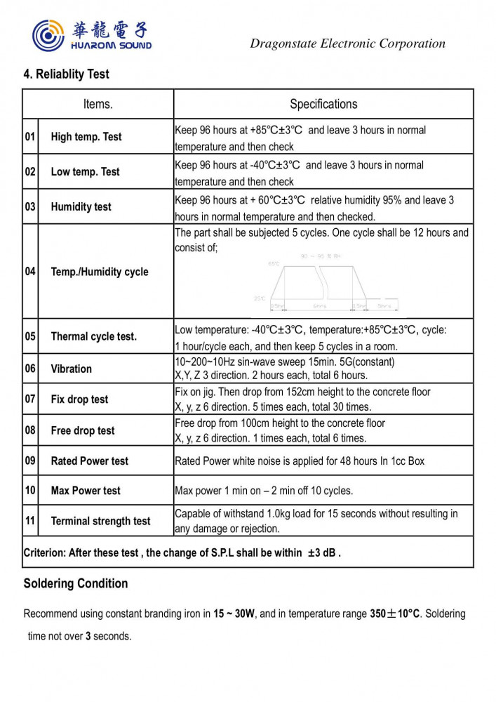 HDK-160906ZA-2P1 reliability and soldering page