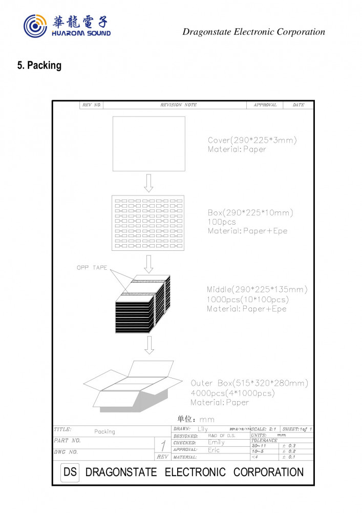 HDK-160906ZA-2P1 packing page