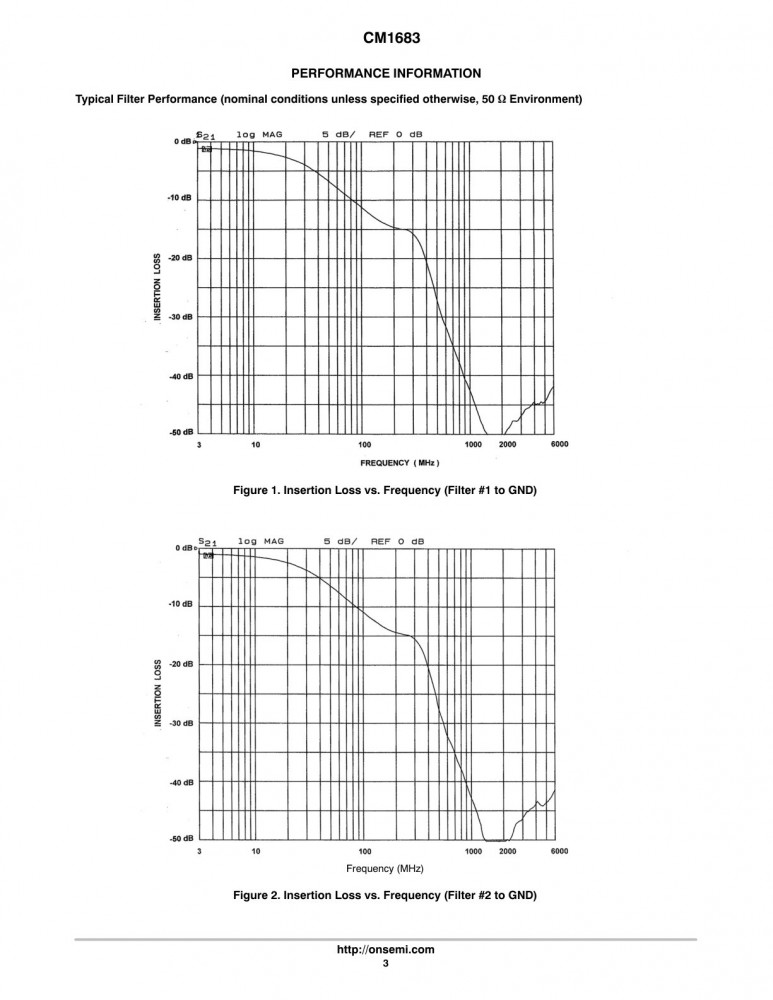 CM1683 datasheet page 4