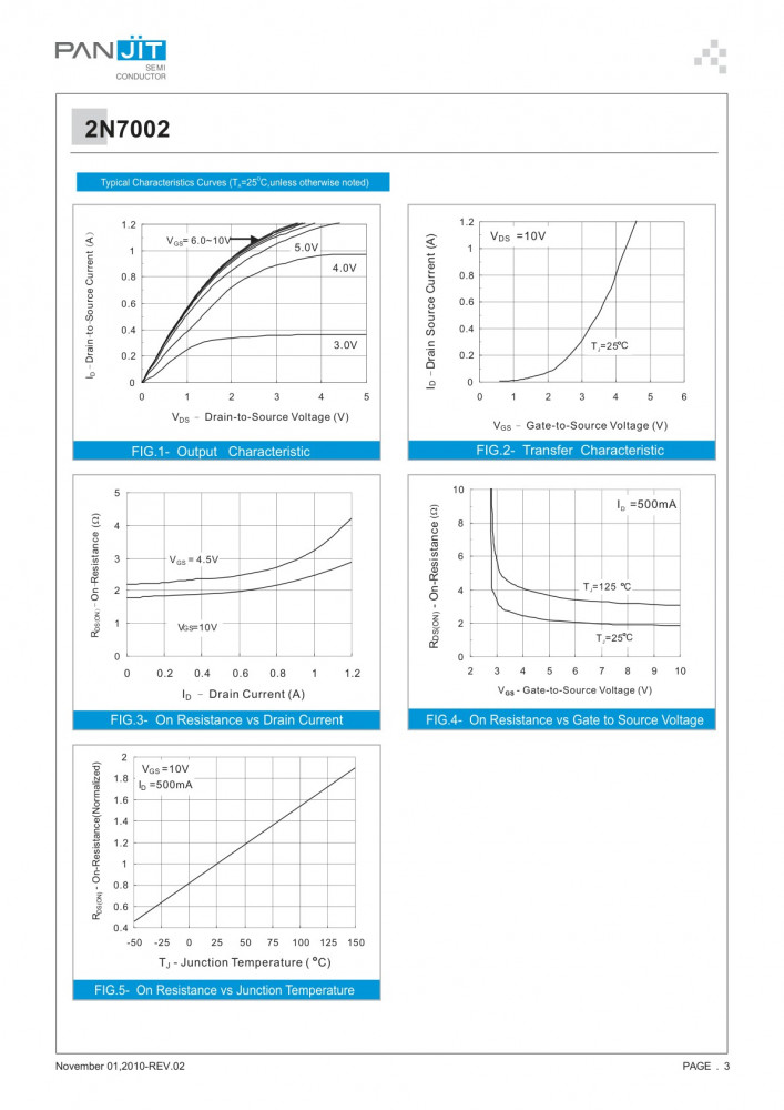 2N7002 datasheet page 3