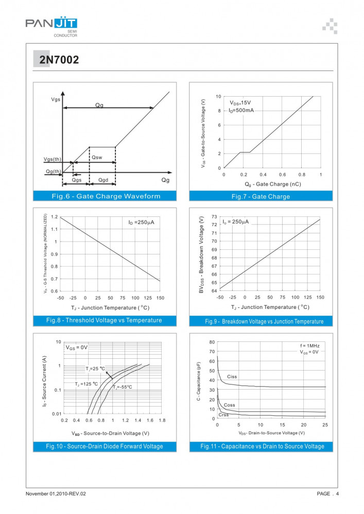 2N7002 datasheet page 4