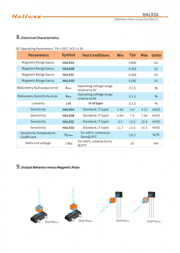 HAL93DSO datasheet page 4