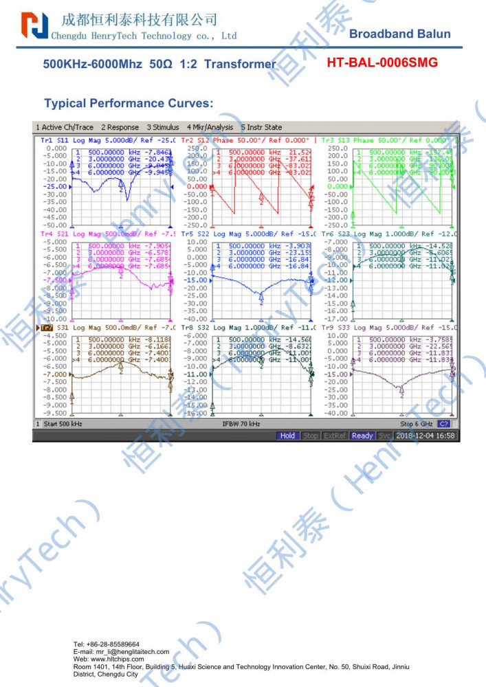 HT-BAL-0006SMG recommended footprint and typical performance curves