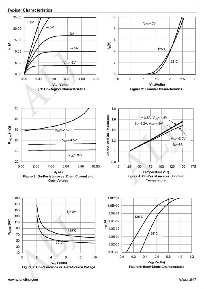 AO3401 datasheet page 3