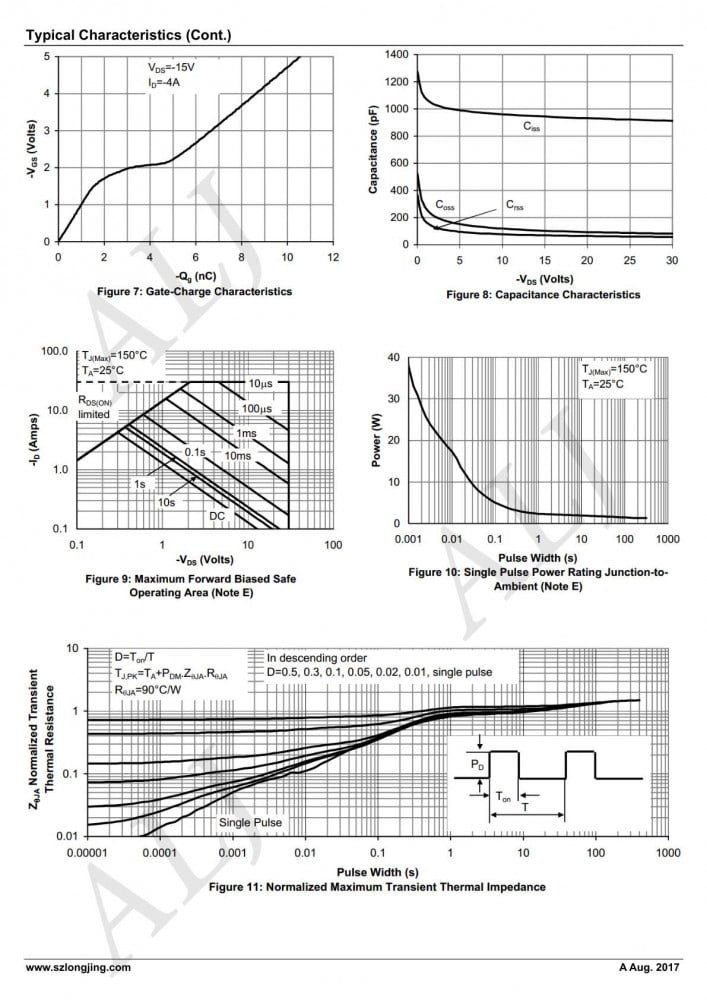 AO3401 datasheet page 4