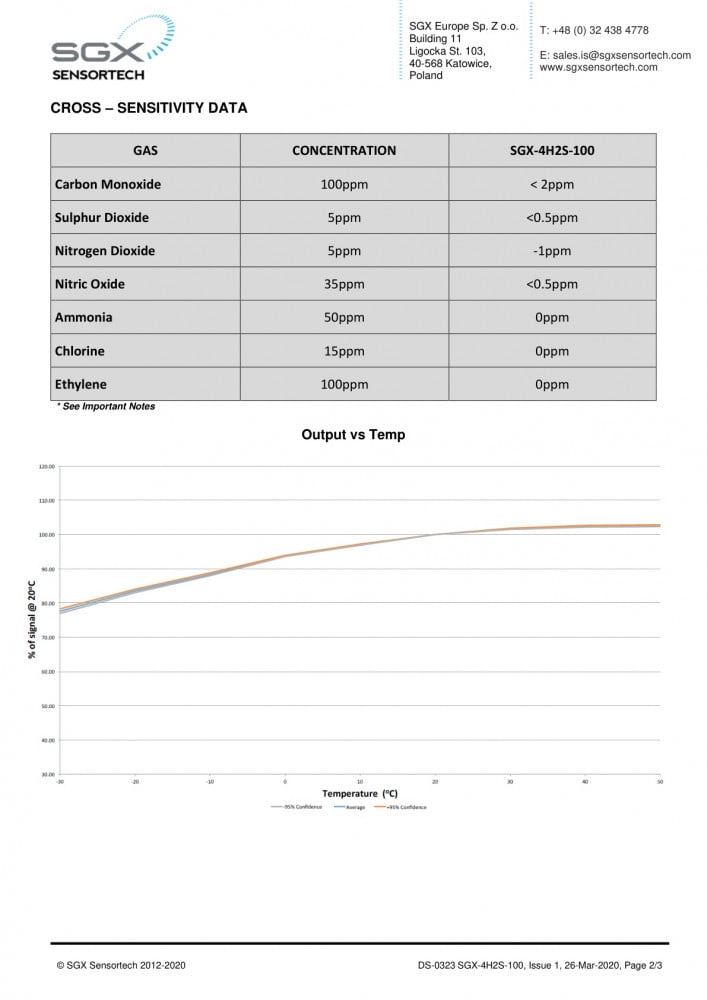 SGX-4H2S-100 datasheet page 2