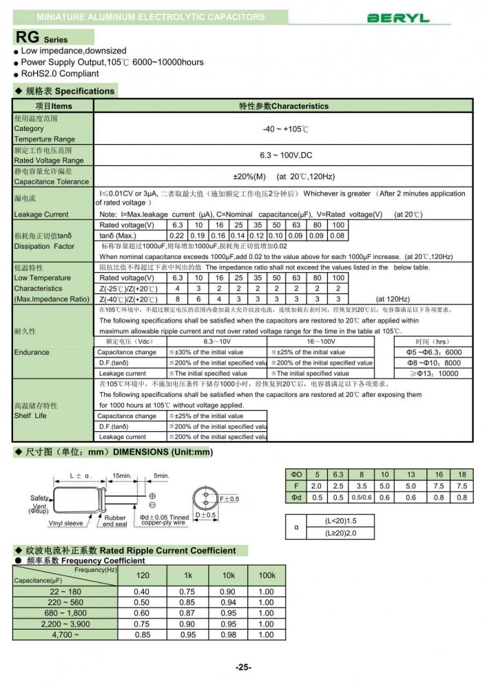 RG series datasheet page 1