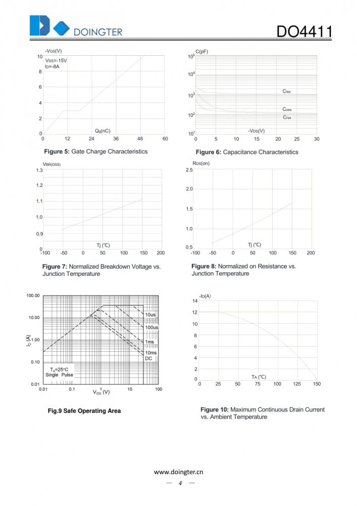 DO4411 datasheet page 4