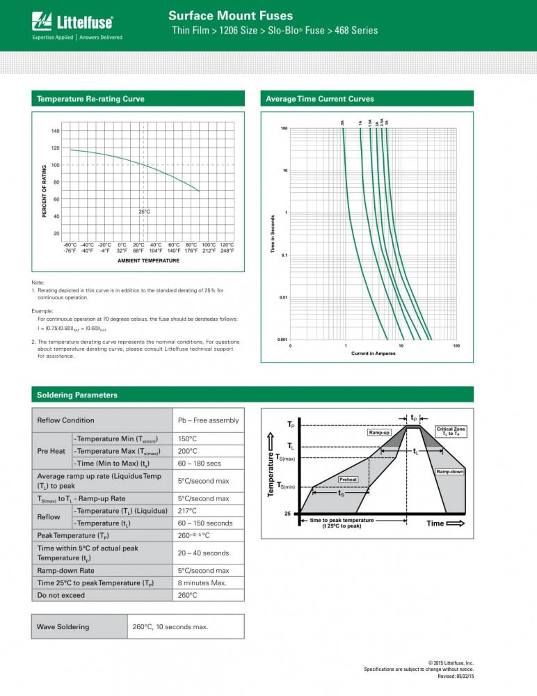 Littelfuse 468 Series datasheet page 2