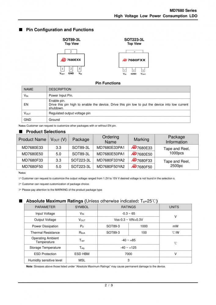 MD7680E33PA1 datasheet page 2