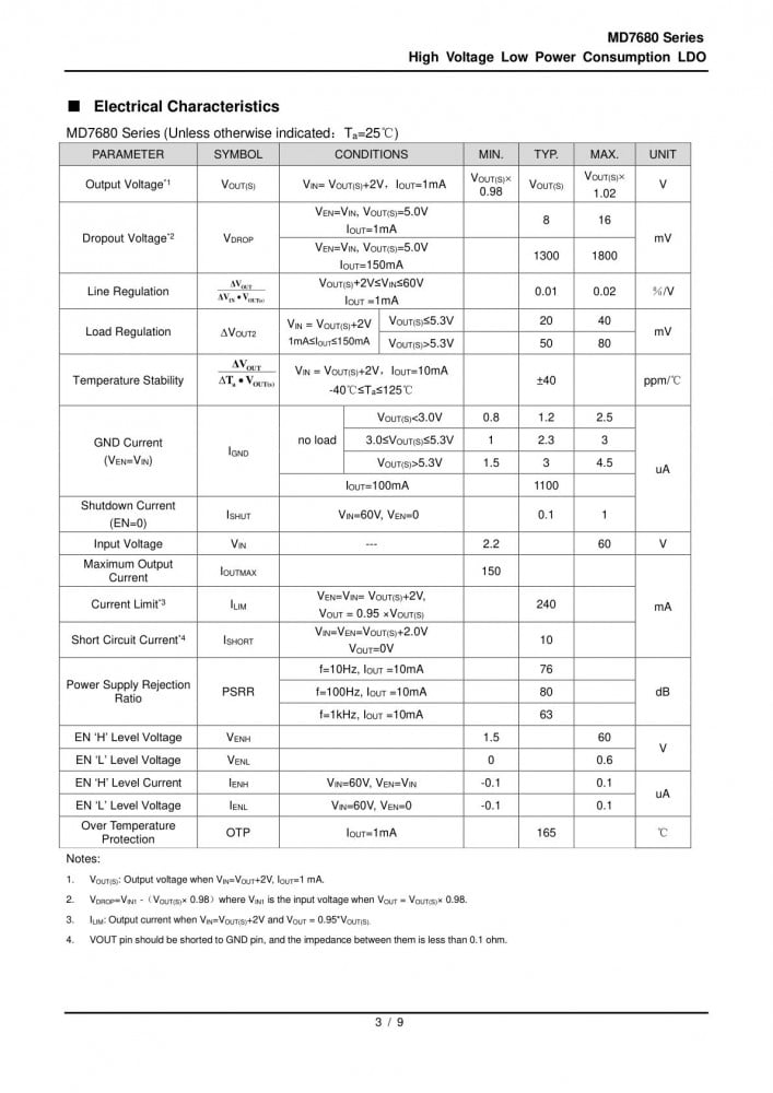 MD7680E33PA1 datasheet page 3