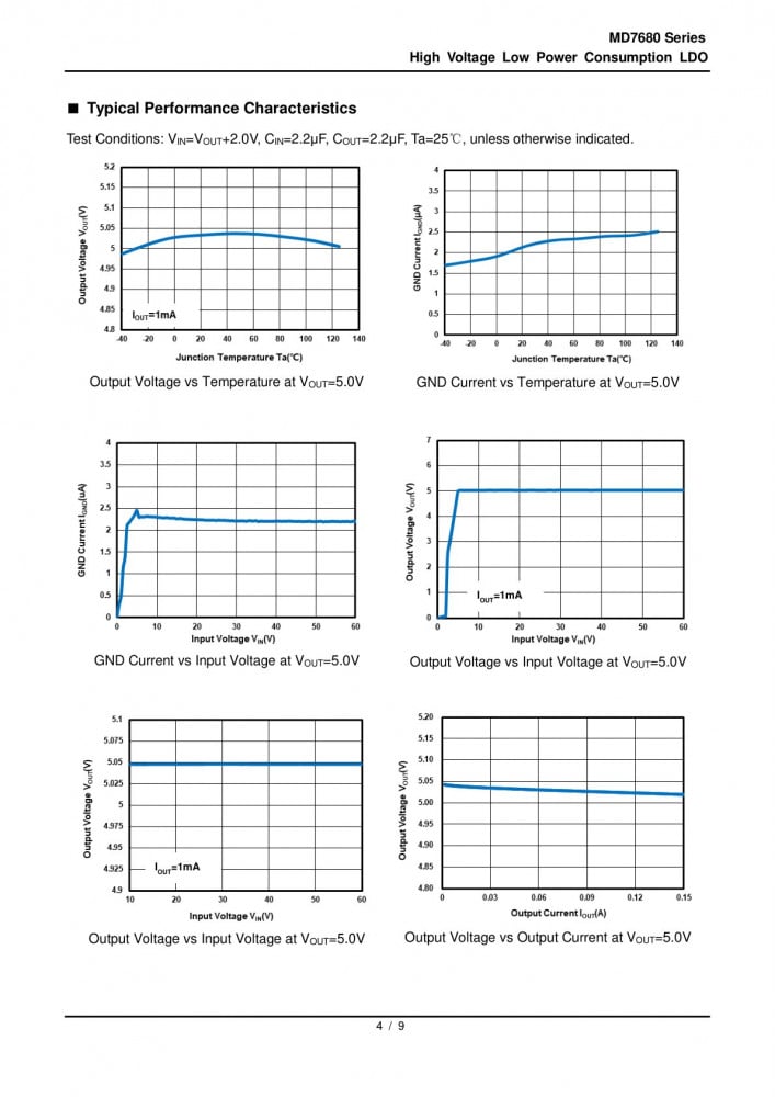 MD7680E33PA1 datasheet page 4
