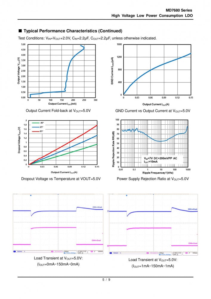 MD7680E33PA1 datasheet page 5