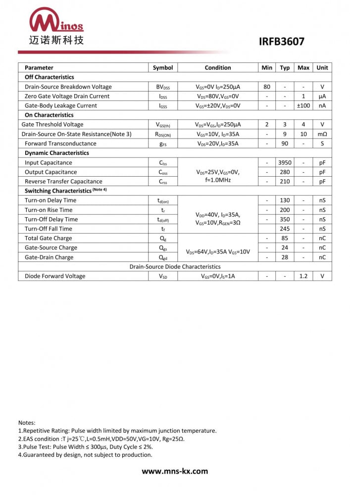 IRFB3607 datasheet page 2