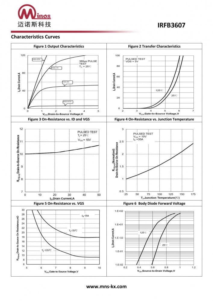 IRFB3607 datasheet page 3