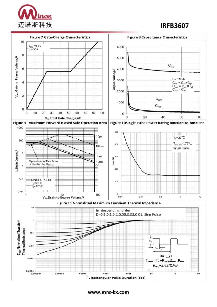 IRFB3607 datasheet page 4
