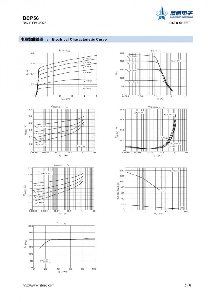 BCP56 datasheet page 3