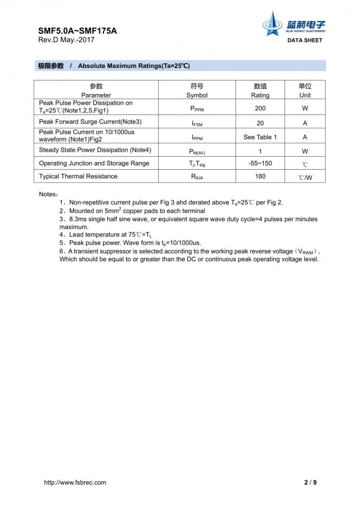 SMF15A datasheet page 2