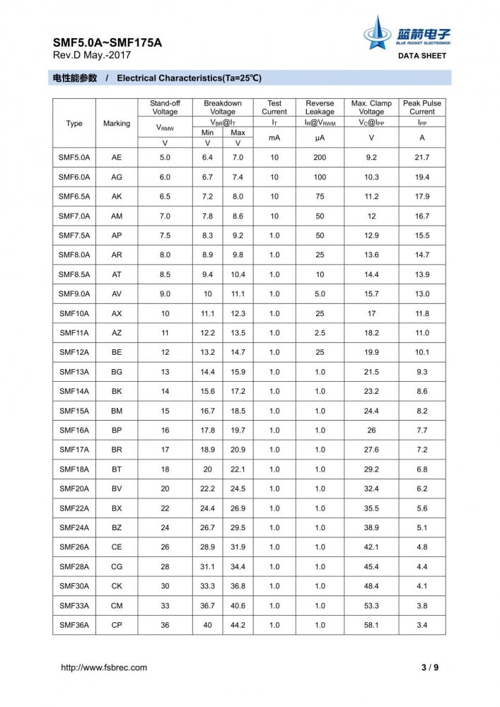 SMF15A datasheet page 3
