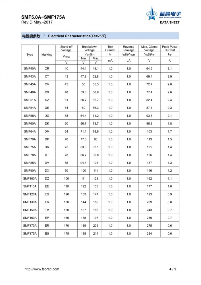 SMF15A datasheet page 4