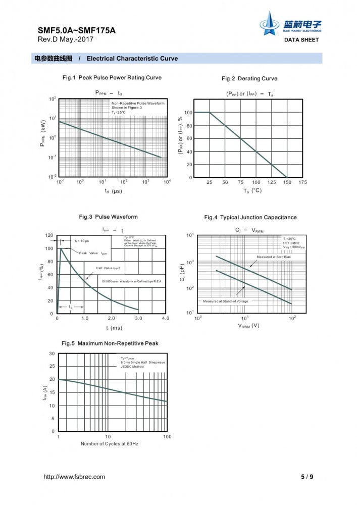 SMF15A datasheet page 5