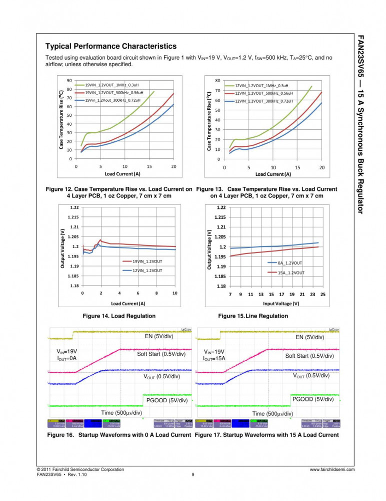 FAN23SV65 datasheet page 10