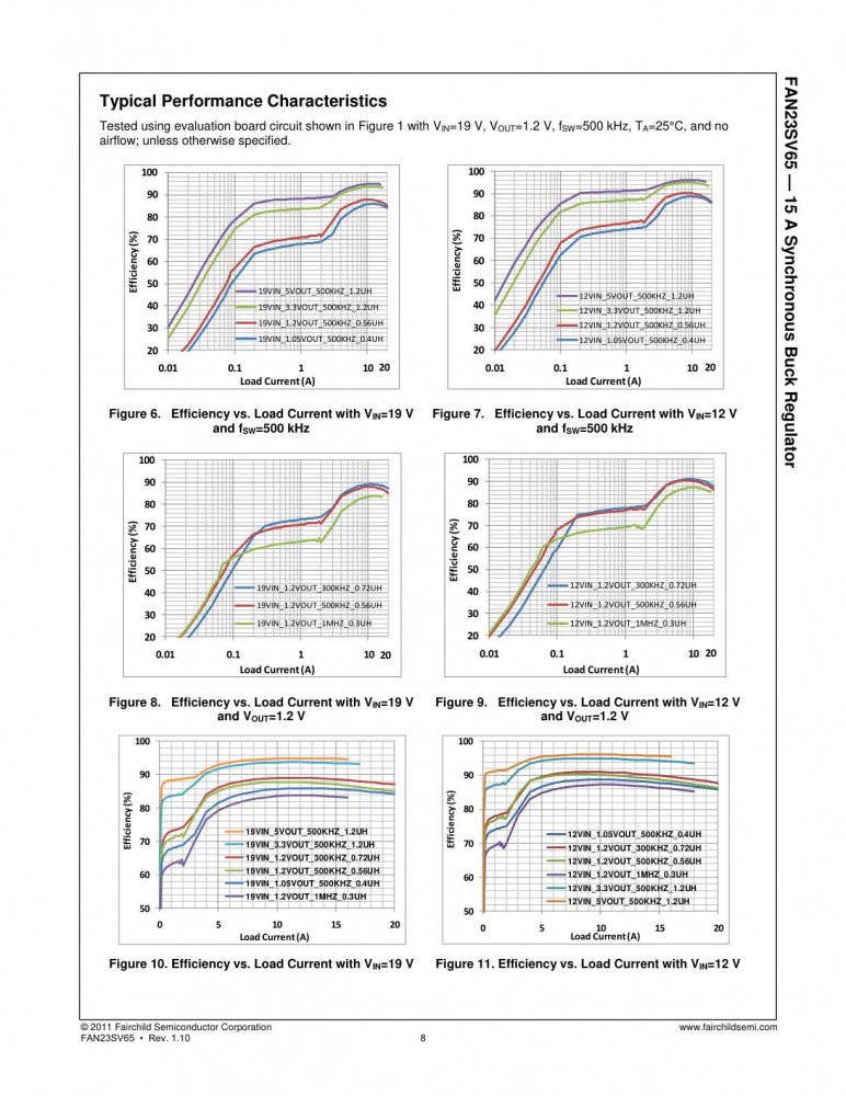 FAN23SV65 datasheet page 9