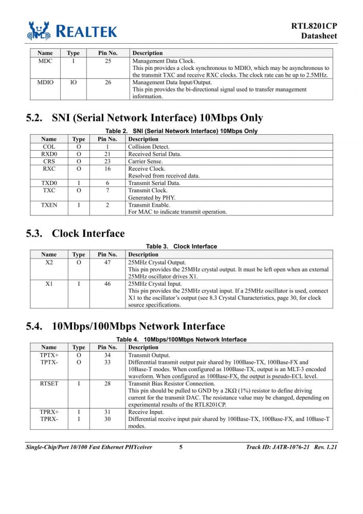 RTL8201CP datasheet page 10
