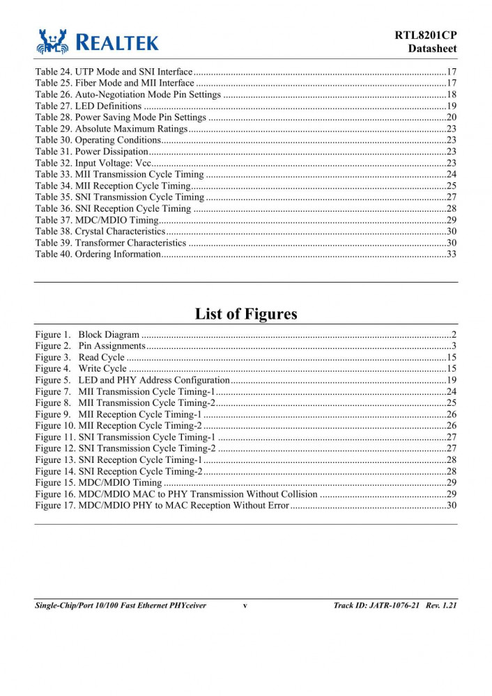 RTL8201CP datasheet page 5