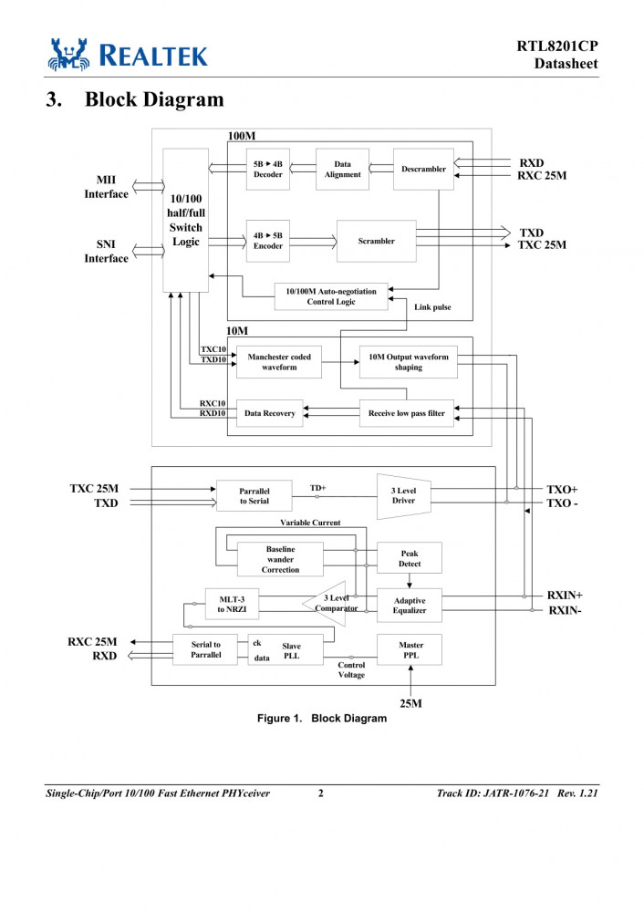RTL8201CP datasheet page 7