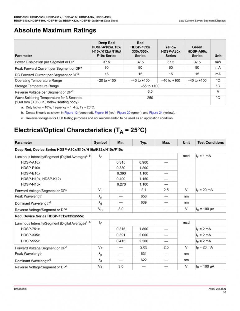 HDSP low-current display datasheet page 10