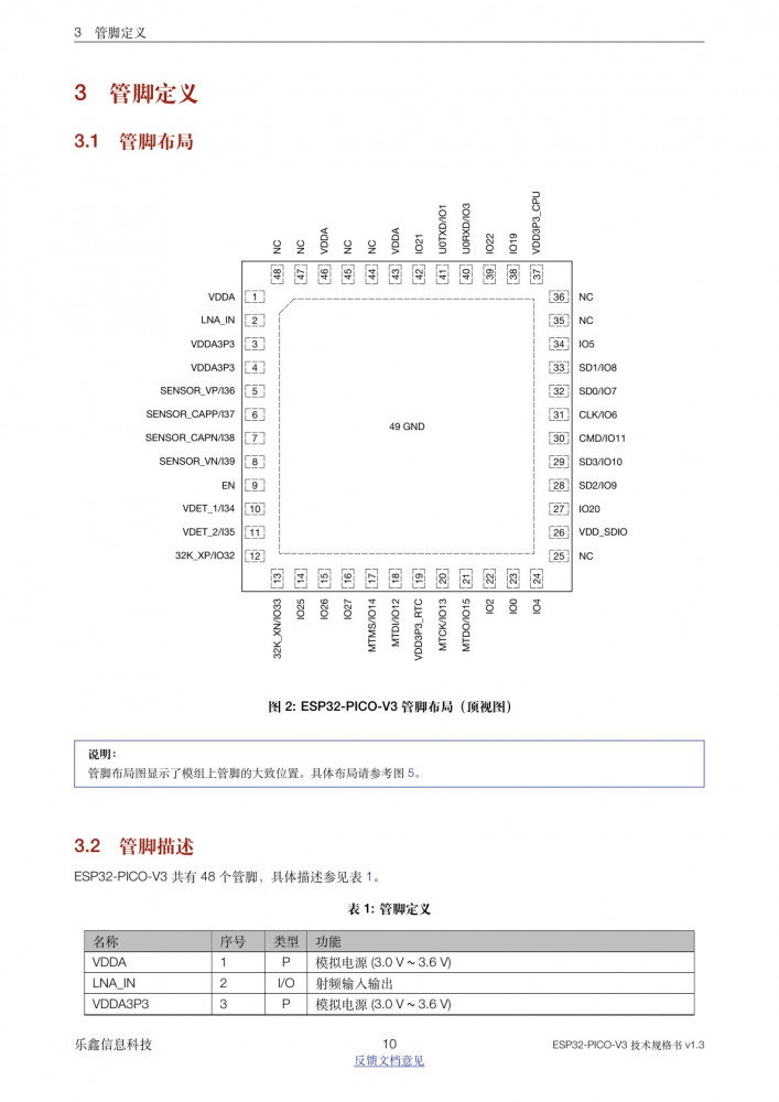 ESP32-PICO-V3 datasheet page 10