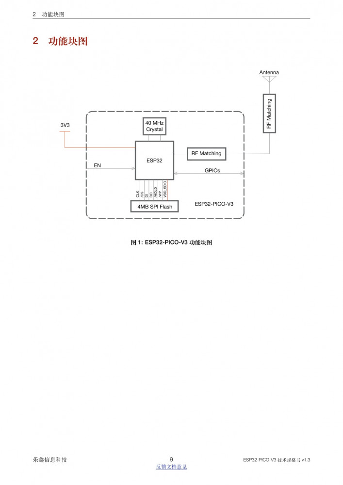 ESP32-PICO-V3 datasheet page 9